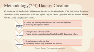 air quality index forecasting using time series analysis.pptx