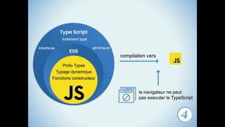 TypeScript vs JavaScript | PPT