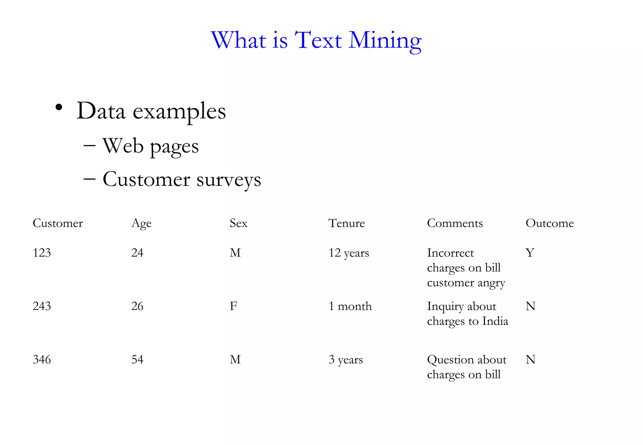 Text Mining Ppt 5549