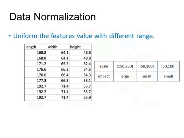 Python for data analysis: the introduction | PPT | Databases | Computer ...