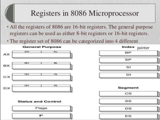 register organisation of 8086 | PPT