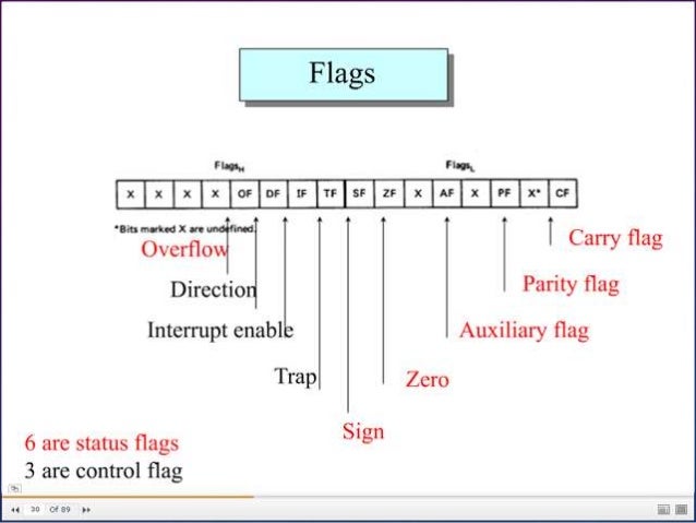 flag register of 8086