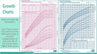 Growth and Short stature.pptx