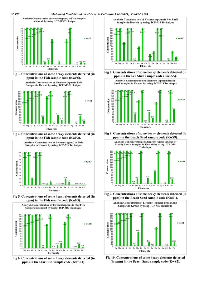 Evaluation of Heavy, Toxic and Trace Metals Contamination in Fish, Seawater, Sediments and ...