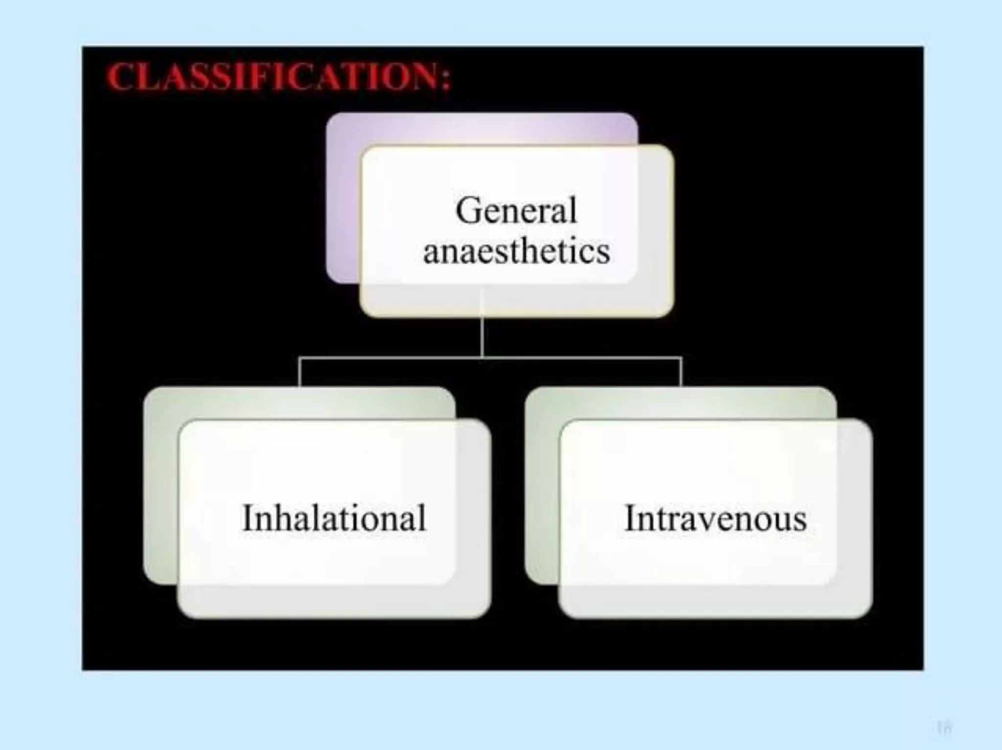 1672918944324_types of Anesthesia.pptx