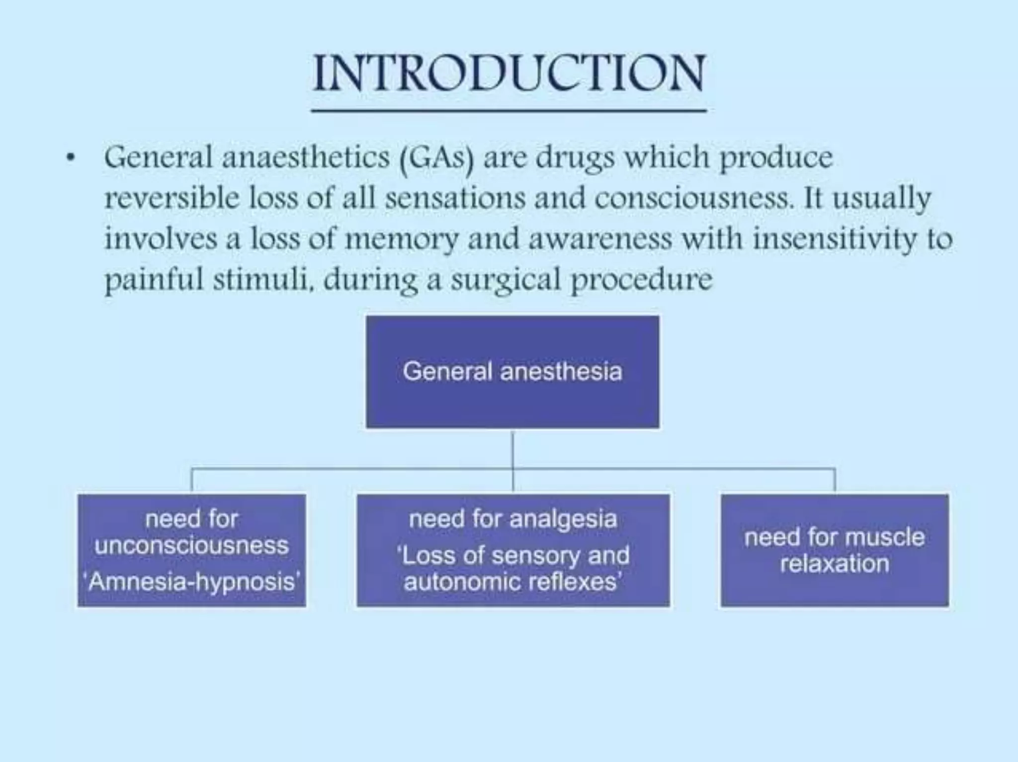 1672918944324_types of Anesthesia.pptx