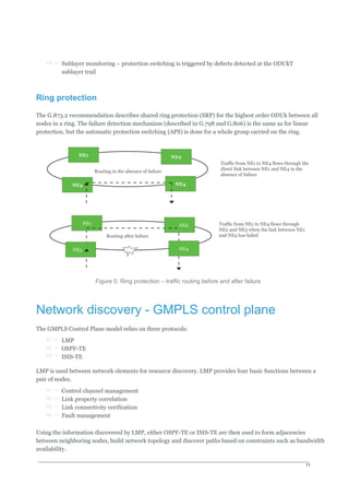 16731_altran_otn_wp_01_q3fy18_new.pdf
