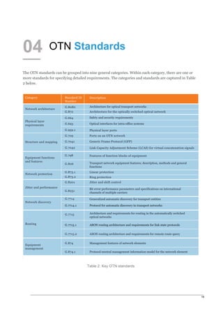 16731_altran_otn_wp_01_q3fy18_new.pdf