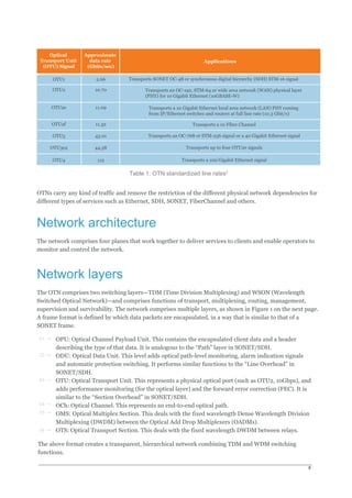 16731_altran_otn_wp_01_q3fy18_new.pdf