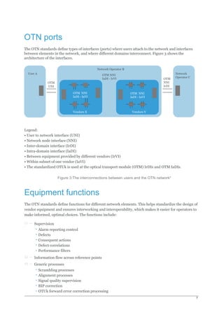 16731_altran_otn_wp_01_q3fy18_new.pdf