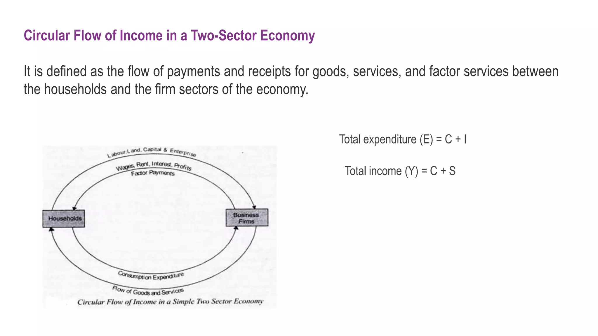 1673416575_Circular Flow of Income.pptx