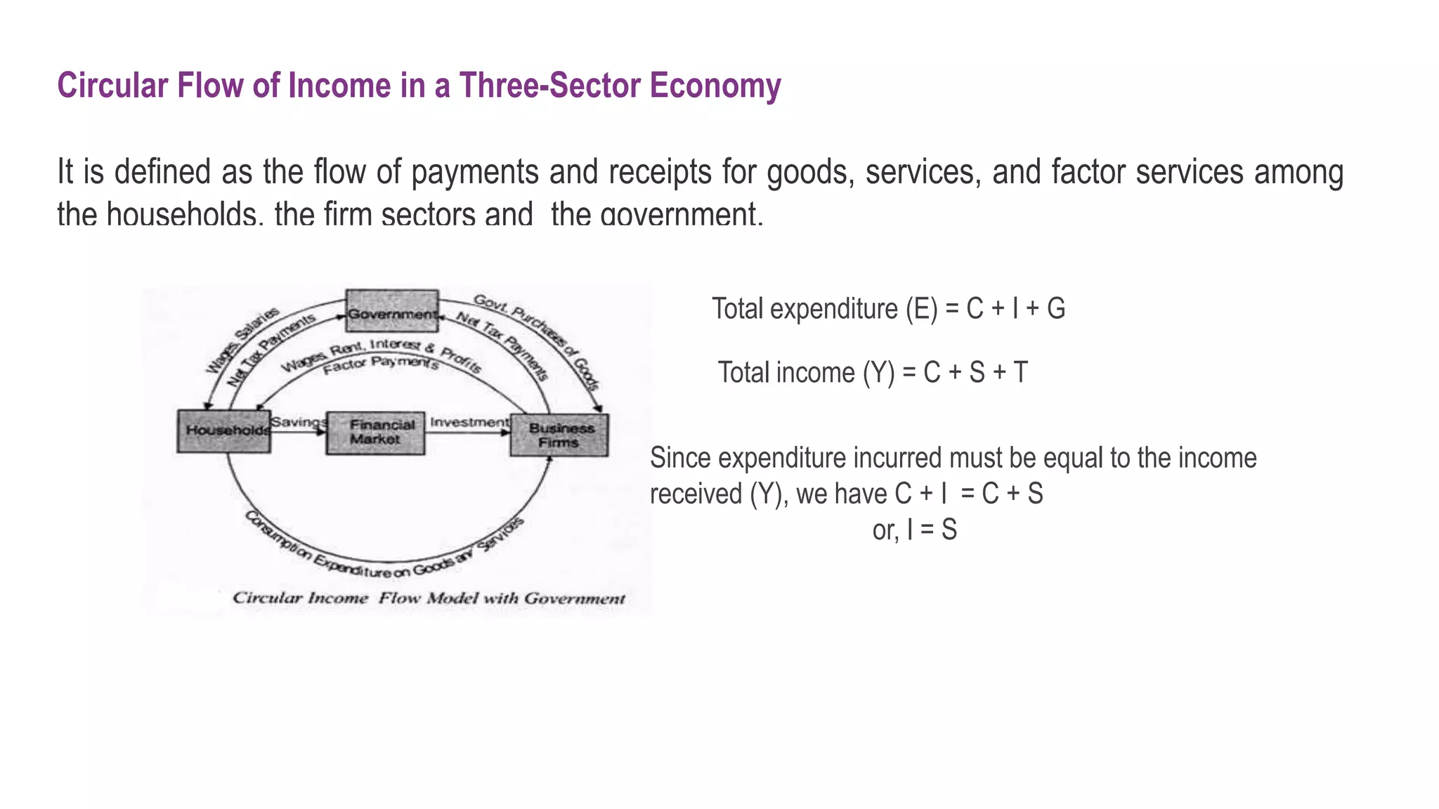 1673416575_Circular Flow of Income.pptx