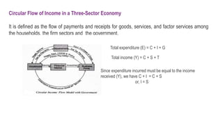 1673416575_Circular Flow of Income.pptx