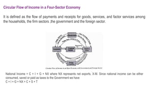 1673416575_Circular Flow of Income.pptx