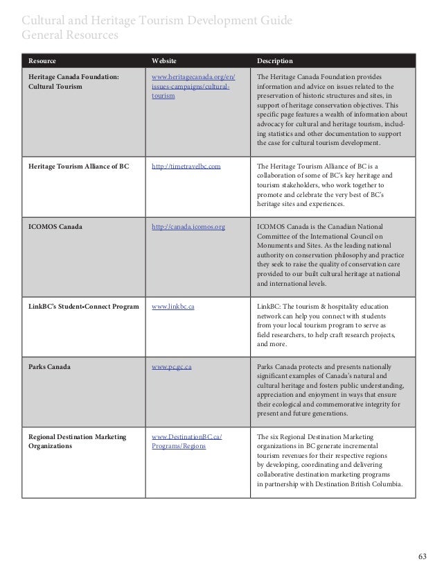 culture and heritage tourism development