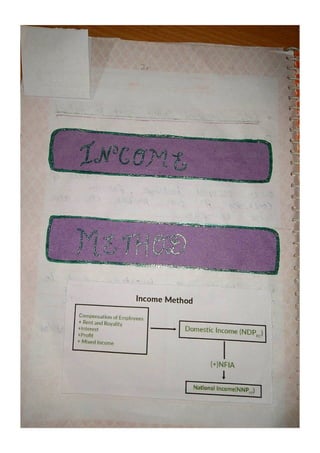 Economics Project | PDF