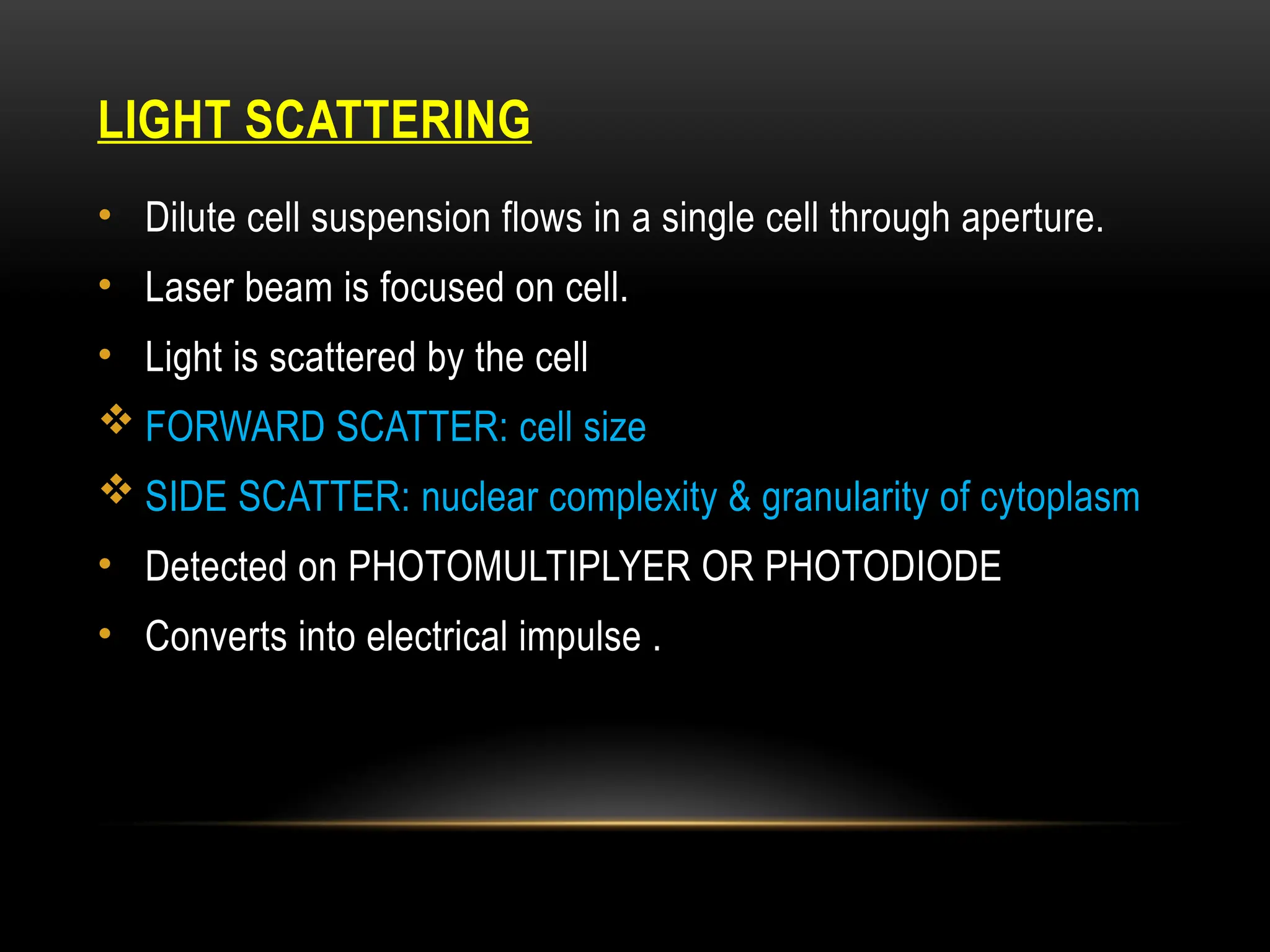 1673963626325_AUTOMATED CELL COUNTER AND HISTOGRAM.pptx