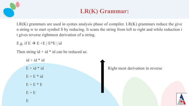 Theory Of Computation Toc Computer Science Ppt