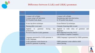 Theory of computation toc computer science | PPTX | Programming Languages | Computing