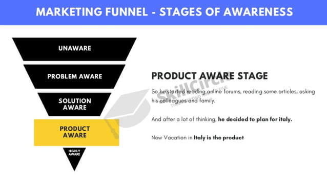 Marketing Funnel topic by Skill Circle.pdf