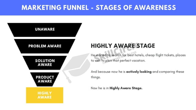 Marketing Funnel topic by Skill Circle.pdf