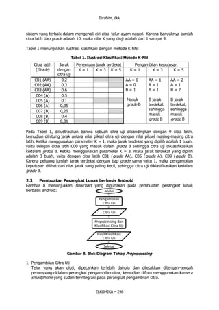 Pengidentifikasian telur ayam negeri.pdf