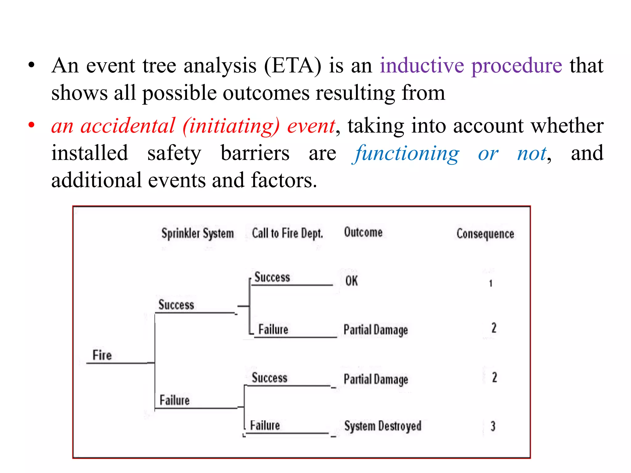 1675091151425_Process Management Risk.pptx