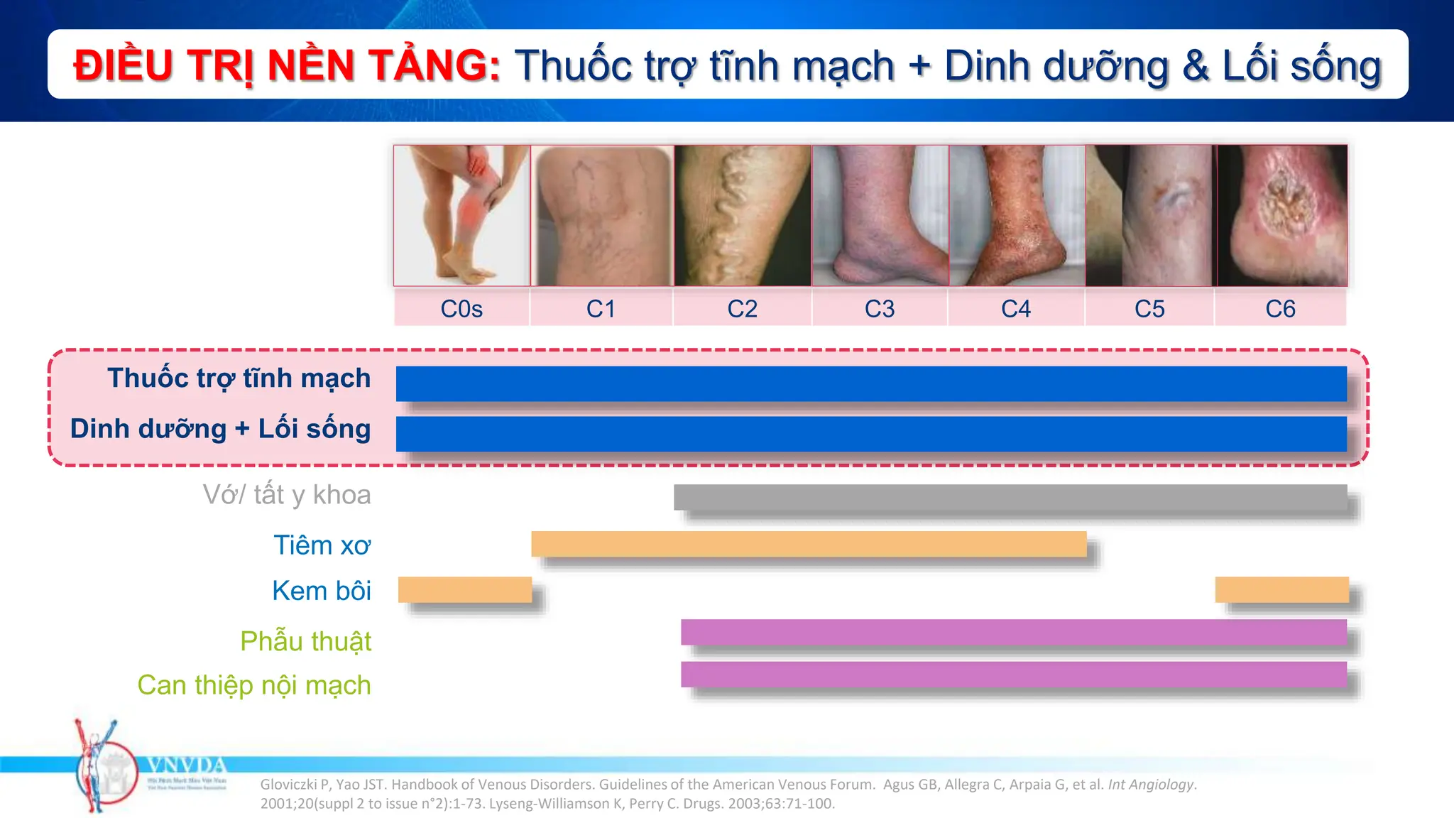 cap nhat suy tinh mach man tinh chi duoi.pptx