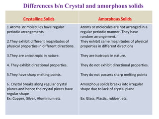 1676375195643 civil mechPPT Unit-IV.pptx