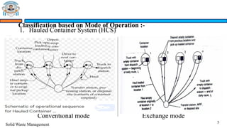 1676520605048_SWM chapter2_ PPT (1).pptx