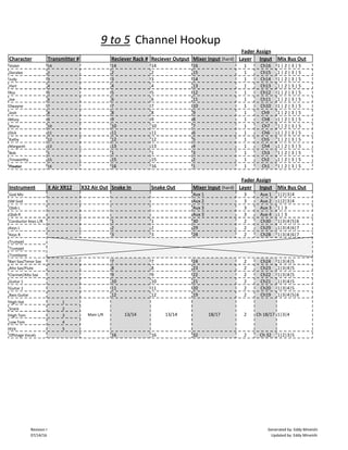 Channel Hookup | PDF