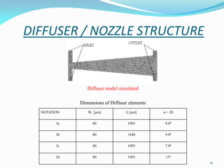 design and simulation of valveless piezoelectric micropumppresentation ...