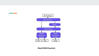 Mask RCNN on brain tumor.pptx