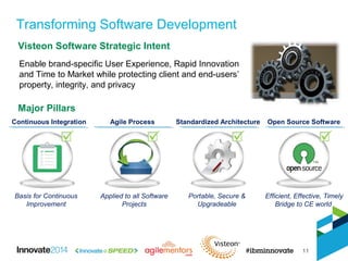 Agile adoption for automotive systems software | PPT