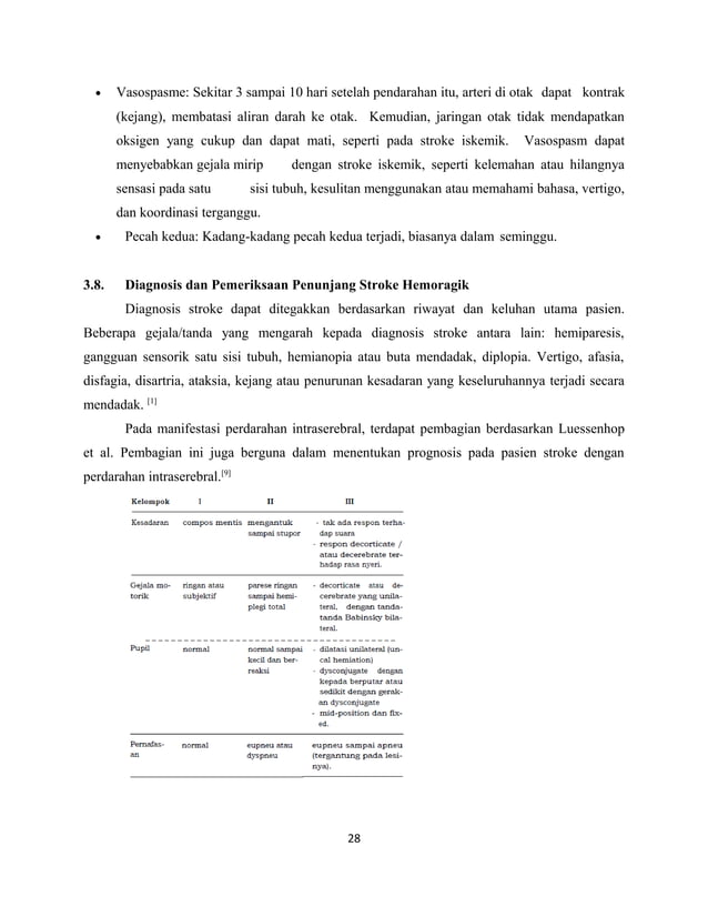 167702342 case-stroke-piriformis-avn-doc | PDF