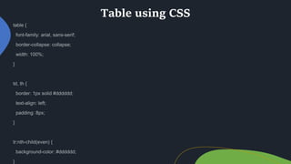 1677647209740_WEB DESIGNING.pptx