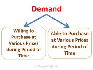 Low of Demand Elasticity of Demand.pdf