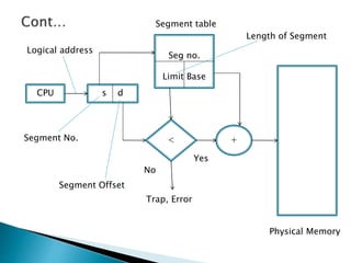 Paging & segmentation; advantages and disadvantage | PPTX