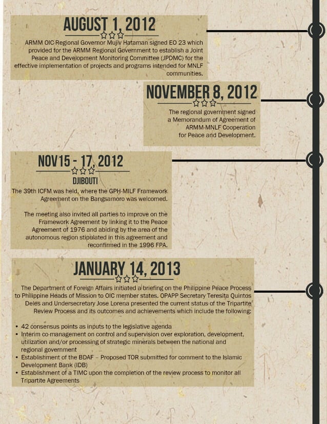 Timeline GPH and MNLF Peace Process | PDF