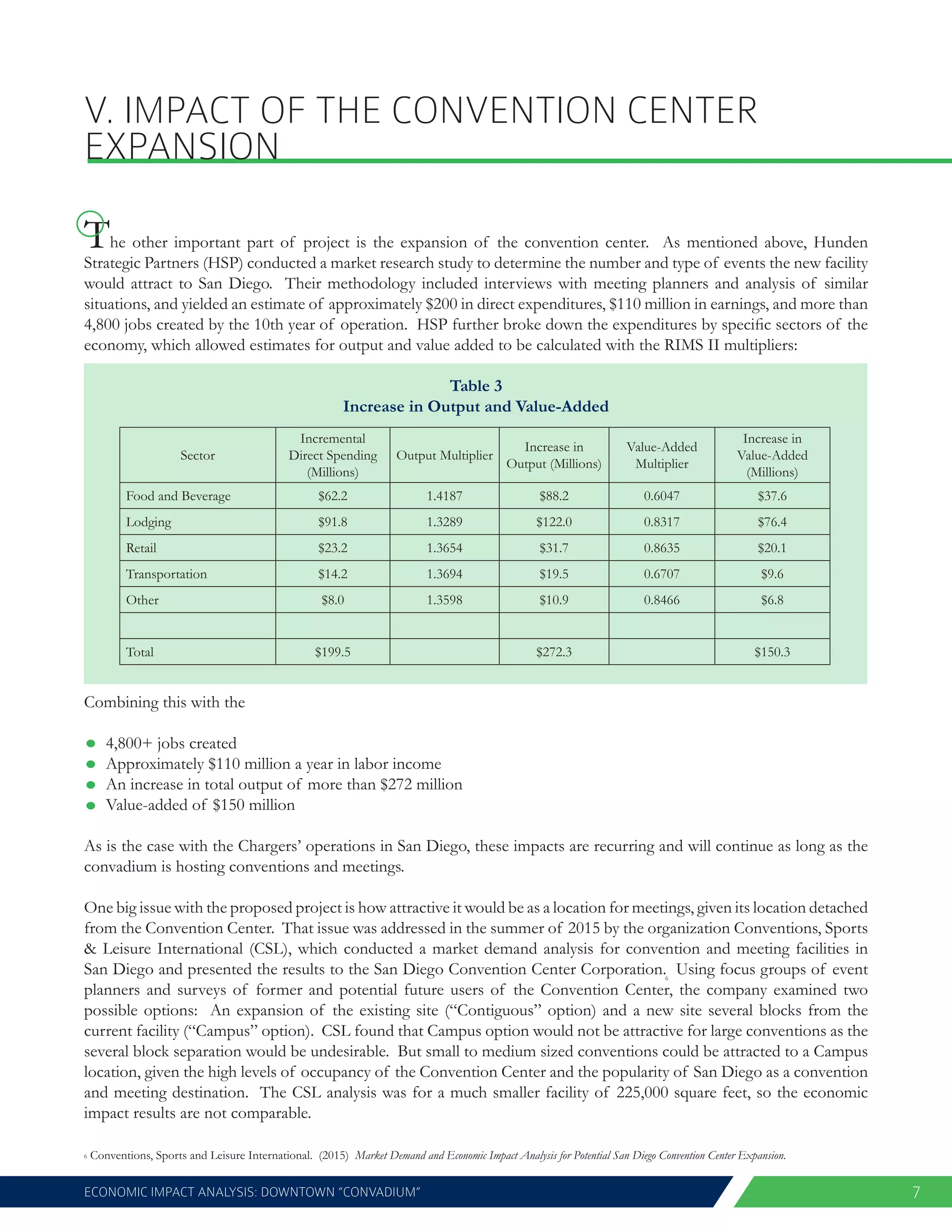 convadium_economic_study | PDF