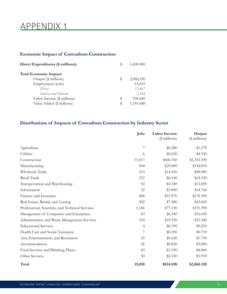 convadium_economic_study | PDF