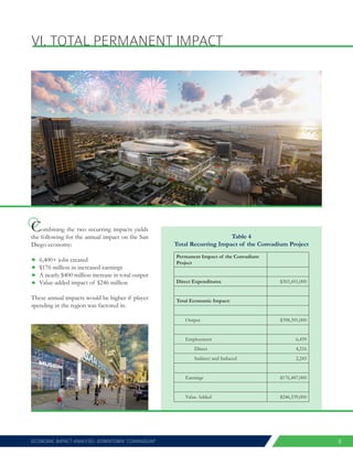 convadium_economic_study | PDF