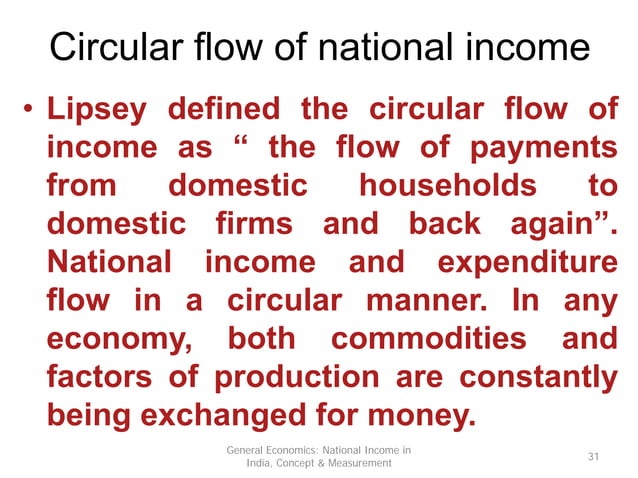 16788 national income_india | PPT