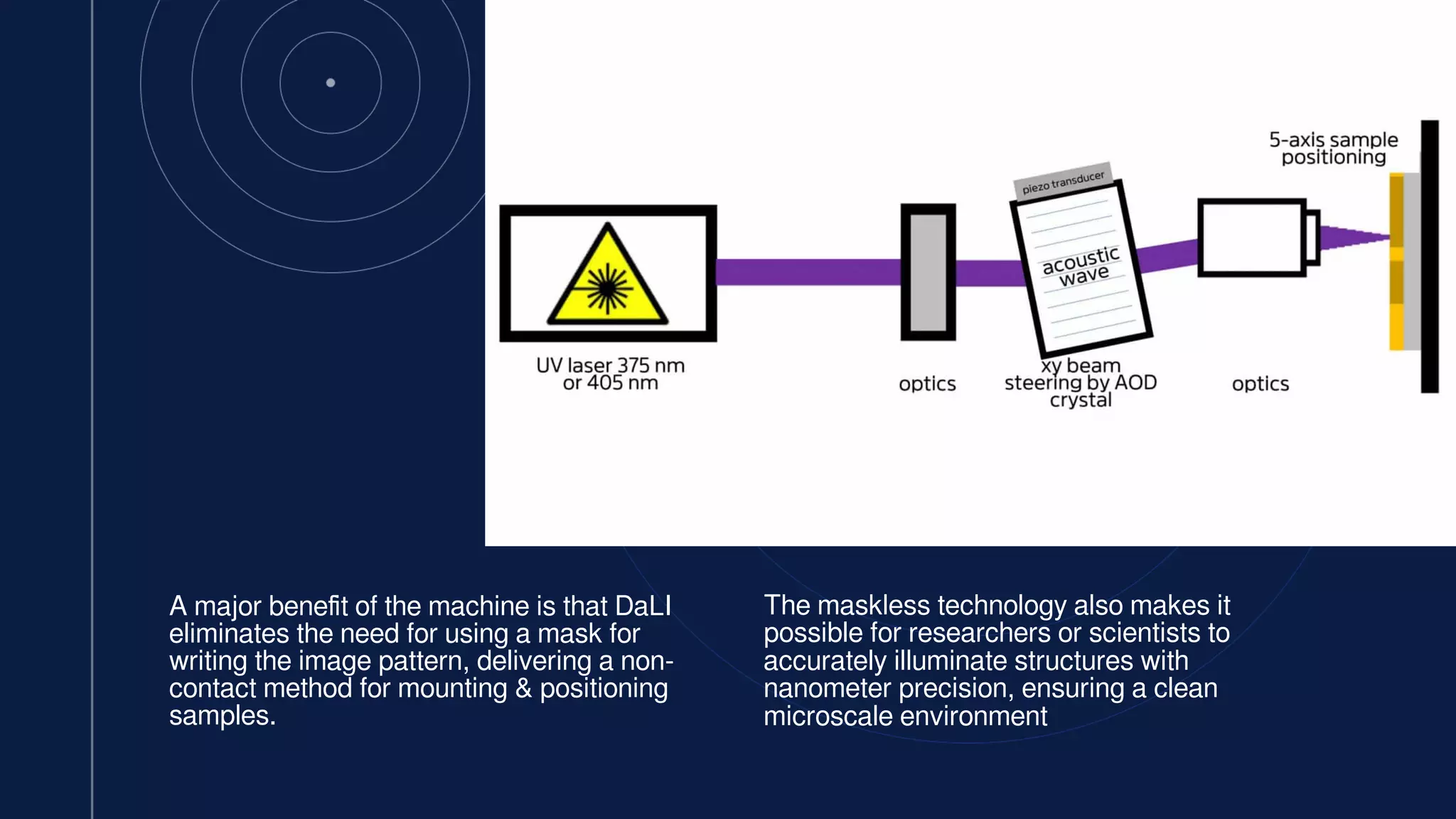 Create Lab-On-A-Chip Designs For Your Chemical Experiments With This ...