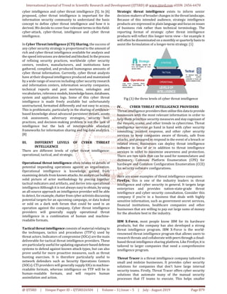 Information Sharing of Cyber Threat Intelligence with their Issue and Challenges | PDF