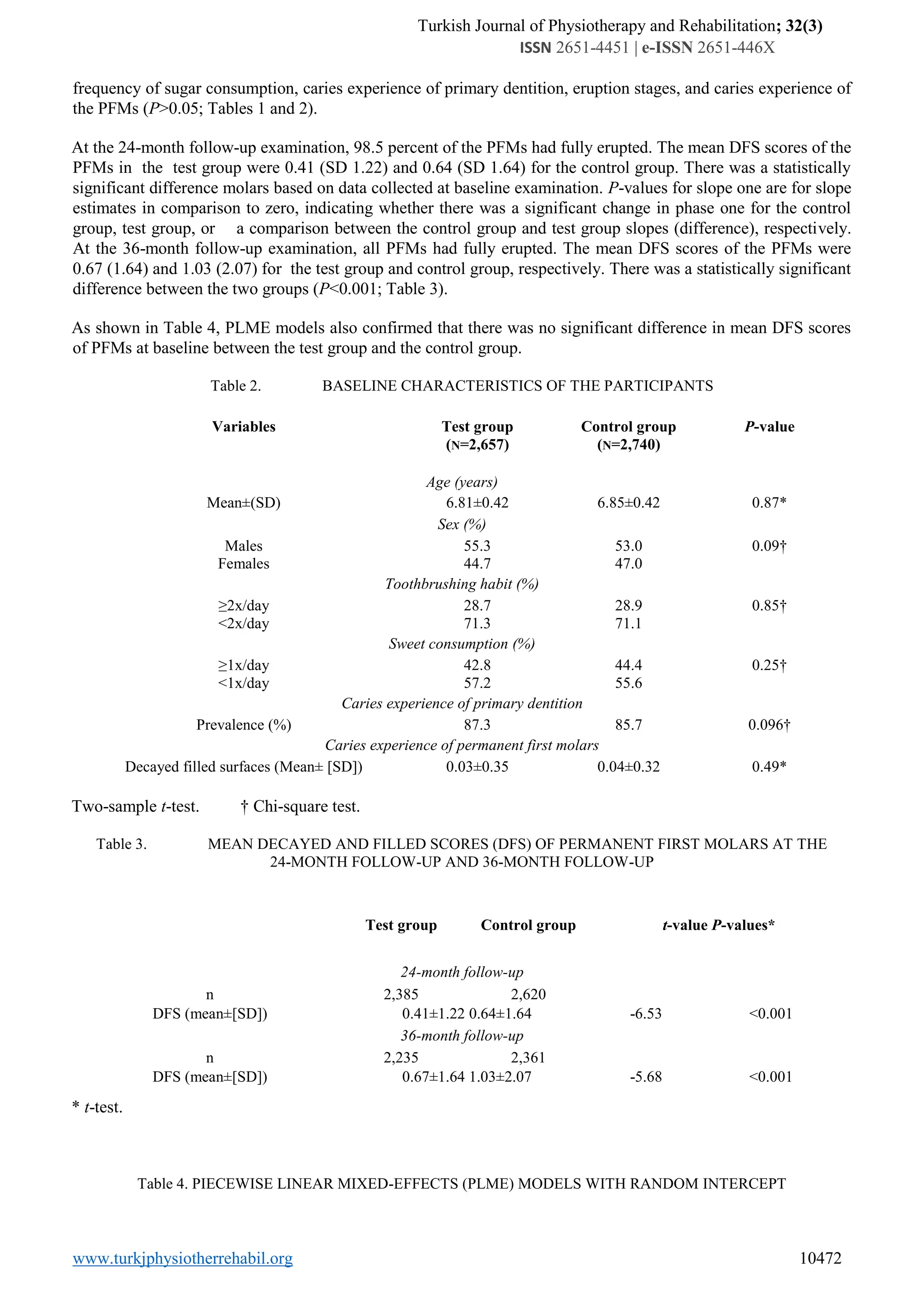 Effect Of Different Fluoride Varnishes In Prevention Of Caries On Mandibular Permanent First