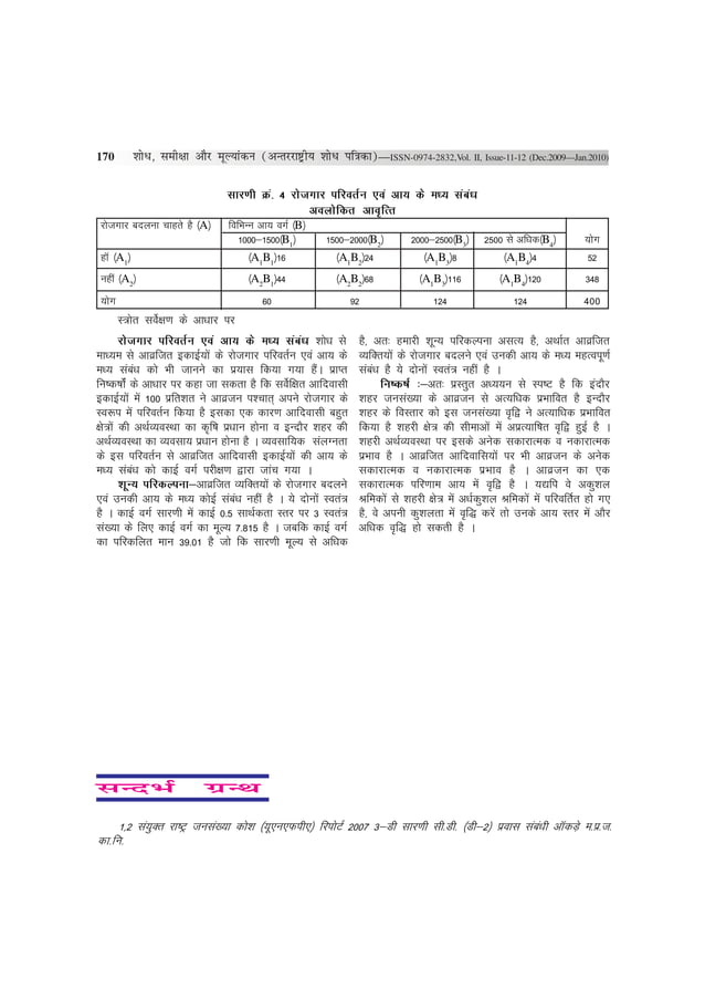 SHODH SAMIKSHA AUR MULYANKAN | PDF