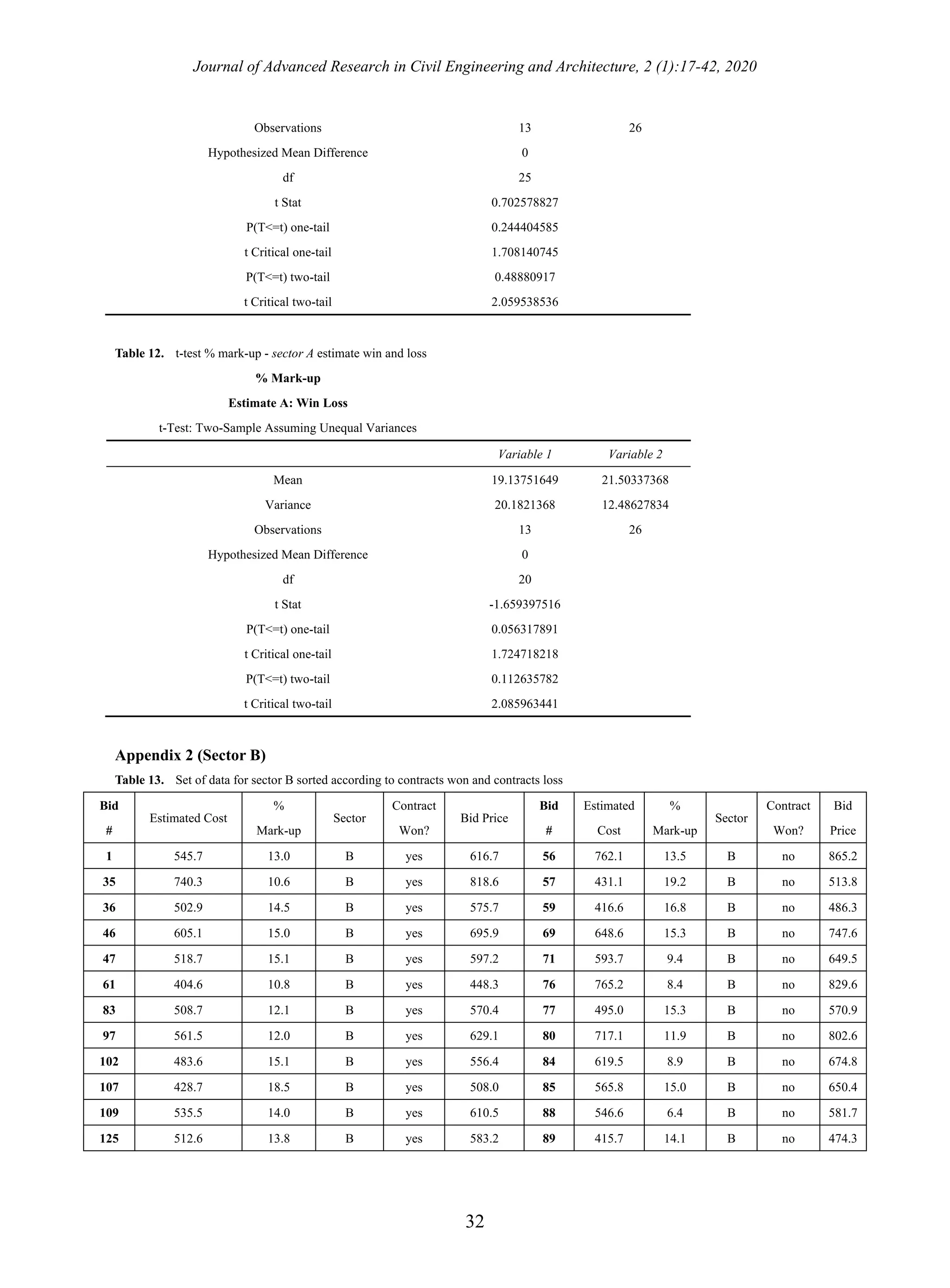 Engineering Statistics and Data Analysis in Construction Contract Bids | PDF
