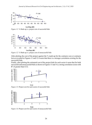 Engineering Statistics and Data Analysis in Construction Contract Bids ...