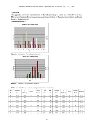 Engineering Statistics and Data Analysis in Construction Contract Bids ...